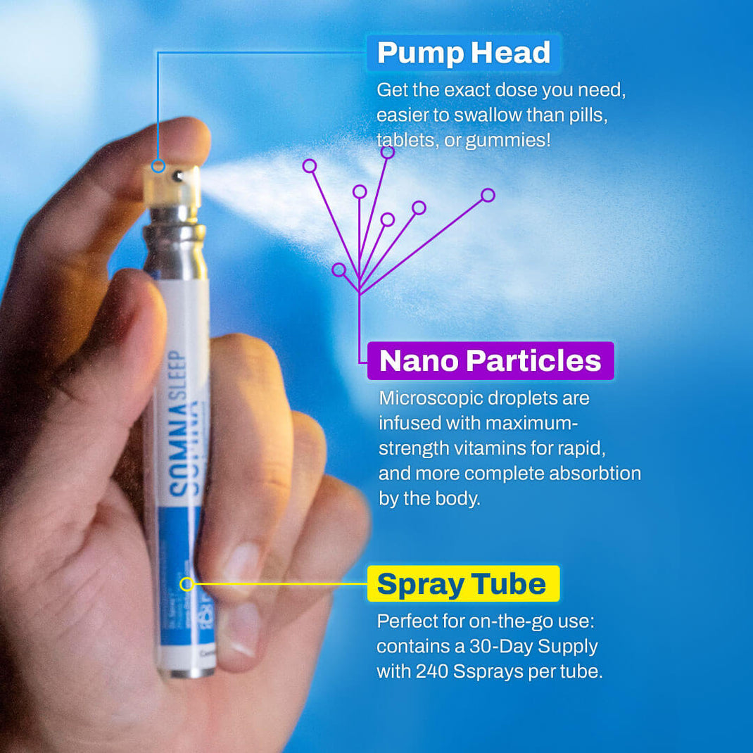 Vitamin Sprays & Supplements | Sleep Spray | The Future of Wellness ...